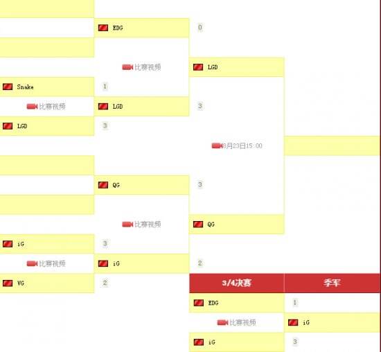 lpl英雄联盟职业联赛LGD与QG争霸决赛_特玩网LOL英雄联盟专区