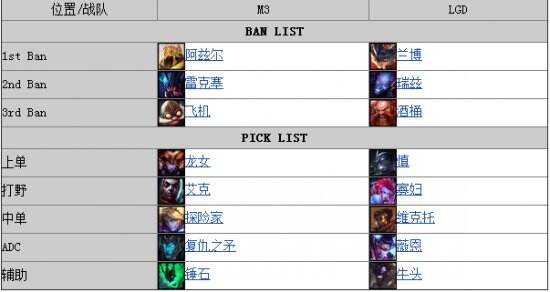 Imp狂秀薇恩 LGD击败M3拿下第一场_特玩网LOL英雄联盟专区