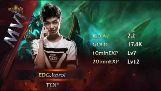 顺风Carry逆风稳健 全能上单Koro1德杯正名_特玩网LOL英雄联盟专区