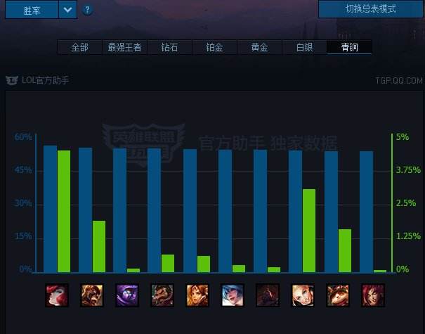 lols6什么英雄厉害 2016强势英雄上分推荐_特玩网LOL英雄联盟专区