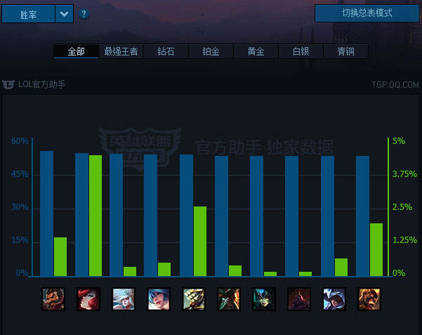 lol哪个英雄值得买2016 S6最强英雄排行榜_特玩网LOL英雄联盟专区
