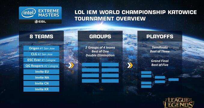 IEM波兰站决赛公告：QG战队将参加参加决赛_特玩网LOL英雄联盟专区