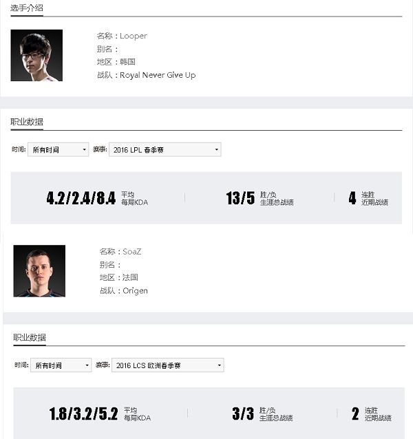 IEM赛事前瞻 RNG先甜后苦QG举步维艰_特玩网LOL英雄联盟专区