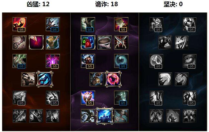 lolS6审判天使攻略详解 三种天赋任你选_特玩网LOL英雄联盟专区