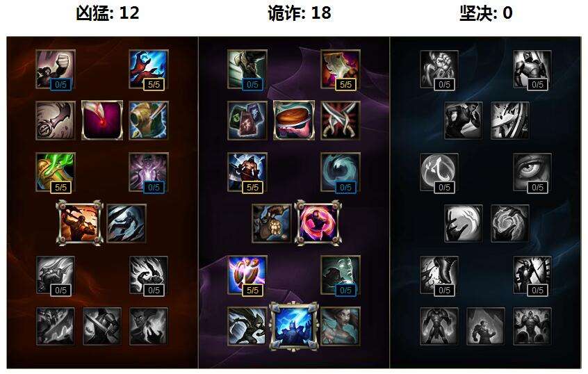 lol6.6版本索尔中单天赋推荐 索尔AP中单教学_特玩网LOL英雄联盟专区