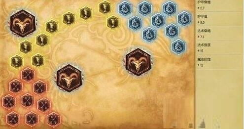 lols6小鱼人出装顺序 s6小鱼人天赋符文推荐_特玩网LOL英雄联盟专区