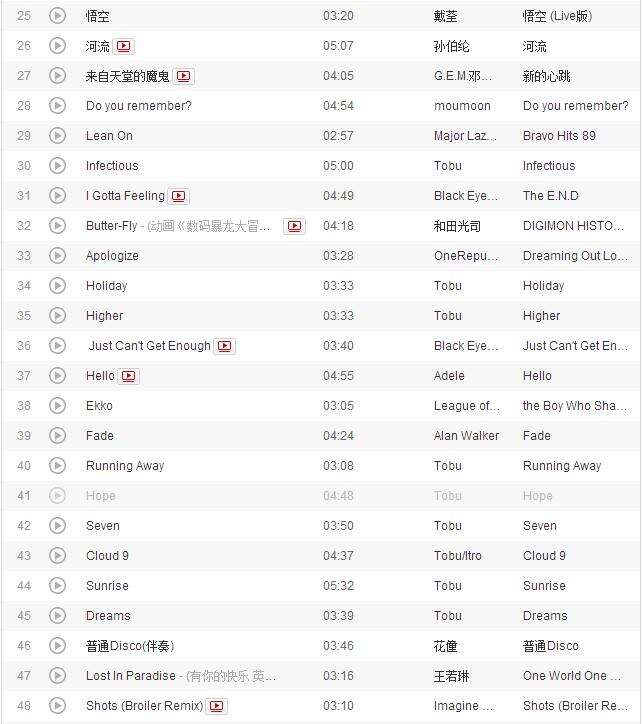 lol PDD直播bgm纯音乐大全 骚猪直播歌单推荐_特玩网LOL英雄联盟专区