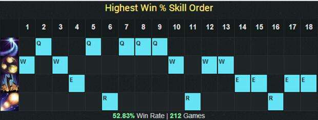 lol6.7版本皎月女神出装推荐 皎月最新玩法_特玩网LOL英雄联盟专区