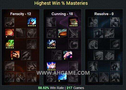 lol6.7版本皎月女神出装推荐 皎月最新玩法_特玩网LOL英雄联盟专区