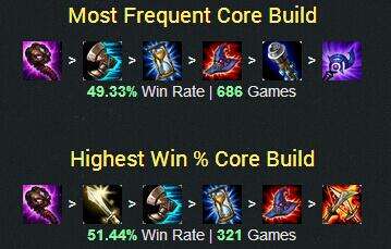 lol6.7版本皎月女神出装推荐 皎月最新玩法_特玩网LOL英雄联盟专区