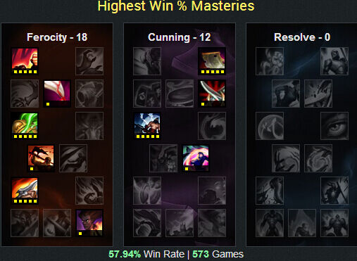 lol6.8版本烬出装攻略 戏命师天赋符文推荐_特玩网LOL英雄联盟专区