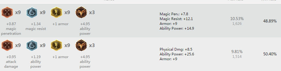 gank和支援速度下降 LOL6.11版本豹女_特玩网LOL英雄联盟专区