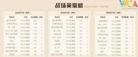 全民参与无门槛 300英雄WCA专服千万奖金放送_特玩网