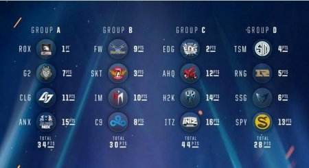 Riot解说预测A组局势：G2将携手ROX出线_特玩网