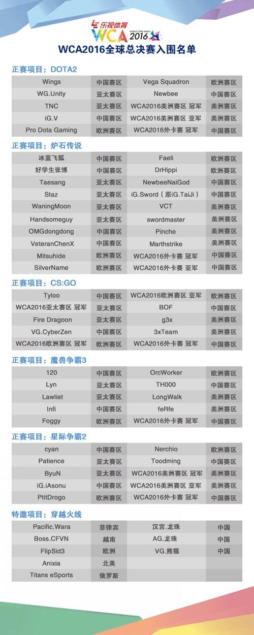 WCA2016全球总决赛决战银川 抽签仪式即将启动_特玩网
