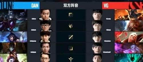 VG降级LSPL了吗 DAN成功晋级LPL了吗_特玩网