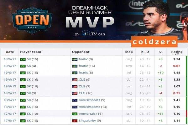 [DH夏季赛] 冷神coldzera荣获赛事MVP_特玩网