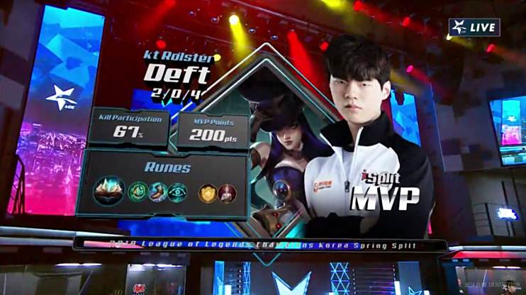 在KT2:1击败SKT之后 Deft激动到泪洒赛场_特玩网