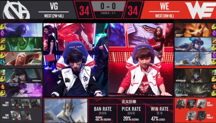 LPL简报：大舅子复苏 WE稳扎稳打拿下VG_特玩网
